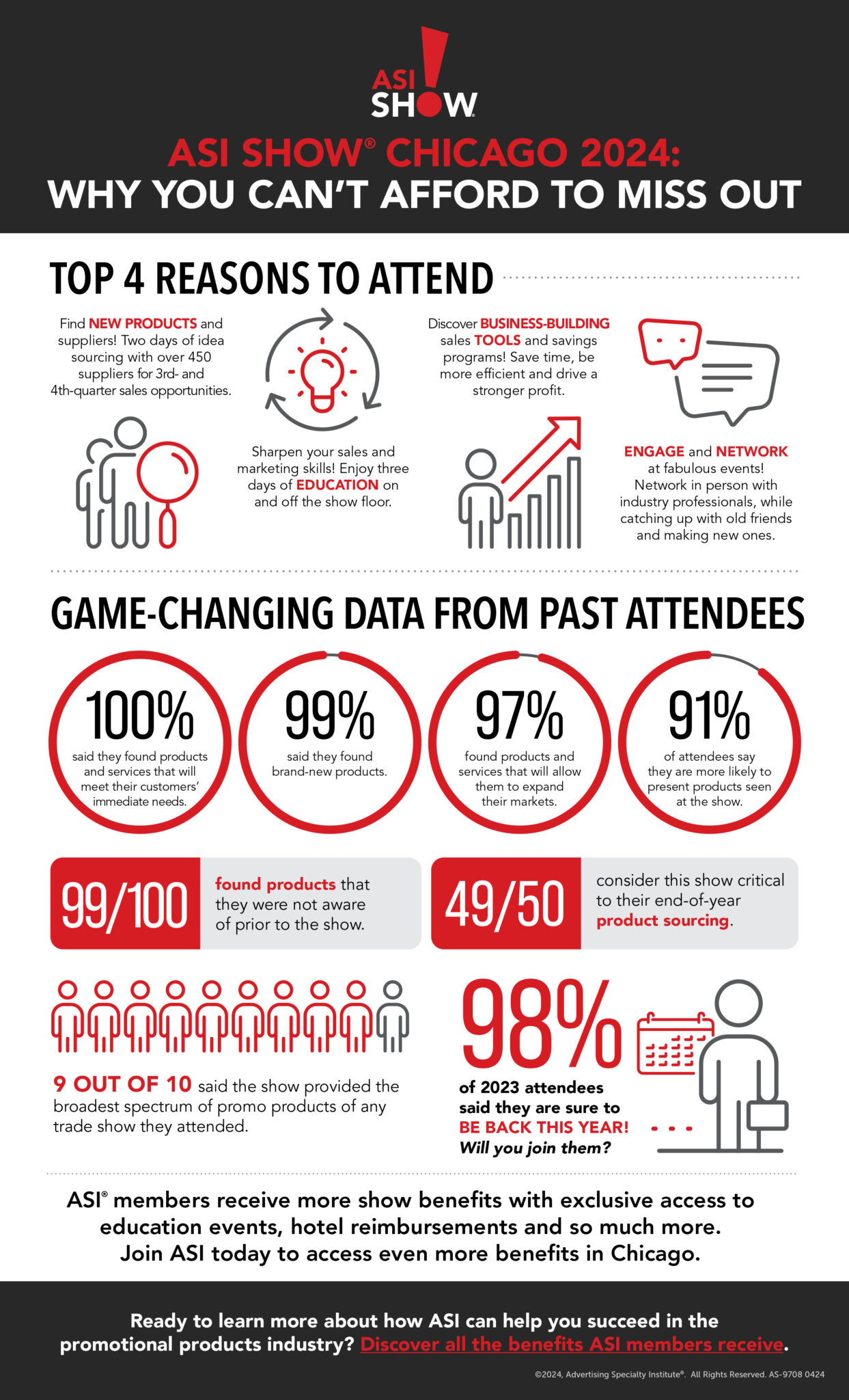 INFOGRAPHIC: Discover the Top 4 Reasons Why ASI Show Chicago is the ...