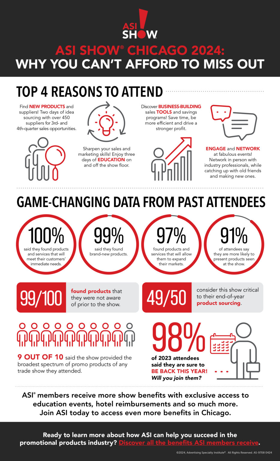 INFOGRAPHIC: Discover the Top 4 Reasons Why ASI Show Chicago is the ...