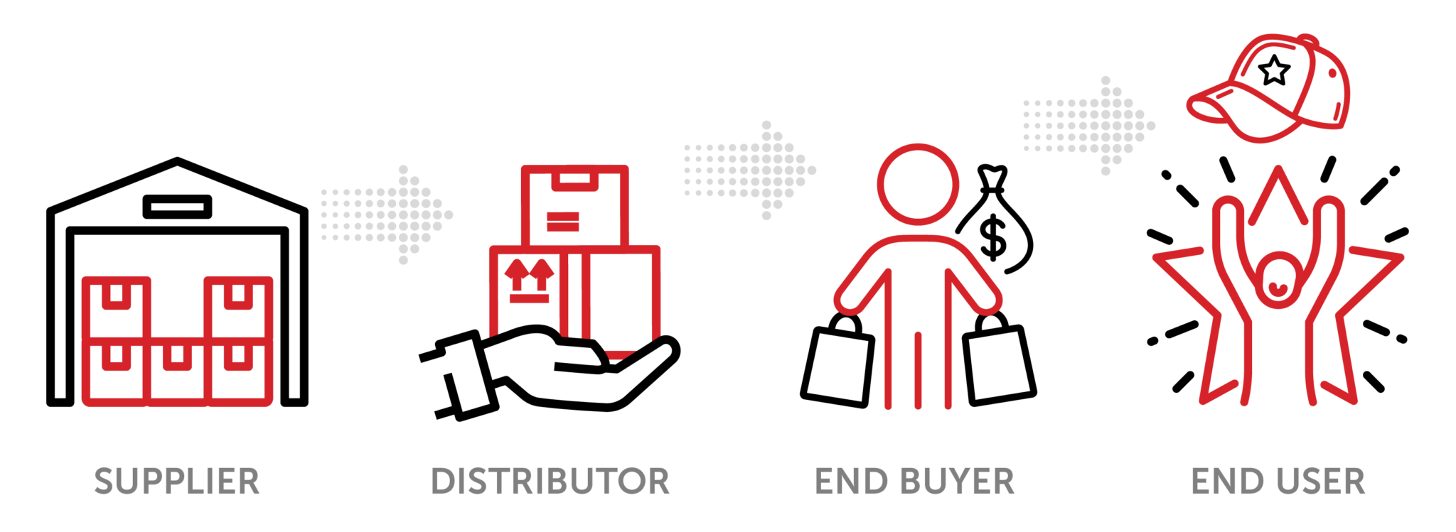 How the Promotional Products Industry Works • ASI