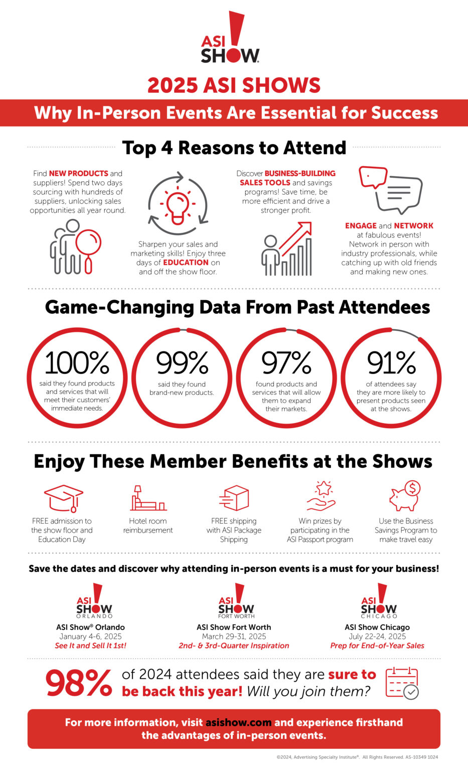 INFOGRAPHIC: 2025 ASI Shows – Your Key to Success • ASI